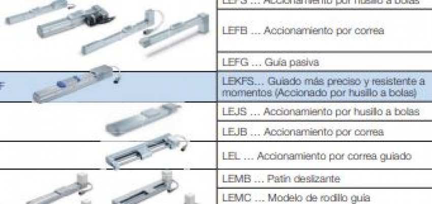 Guía de actuadores eléctricos : Fluidal