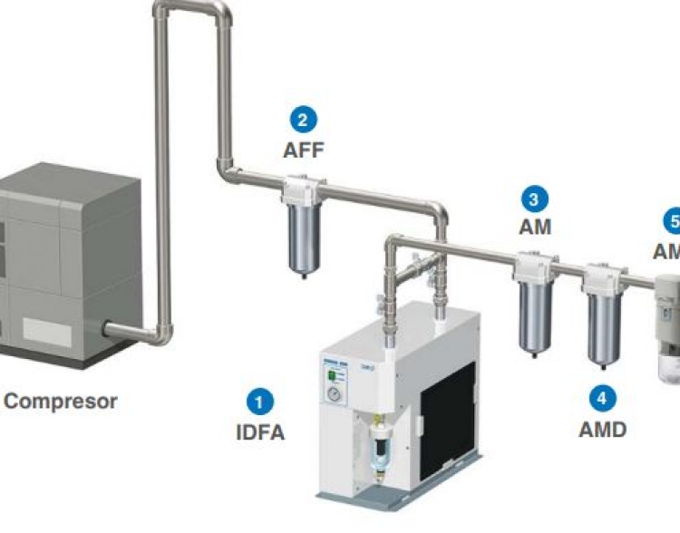 Guía rápida de selección de secadores : Fluidal
